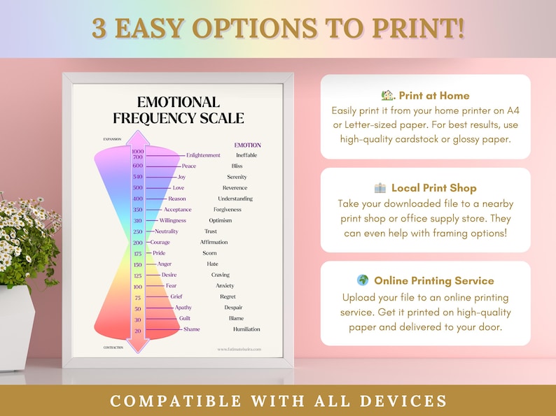 Emotional Frequency Chart: High Resolution Therapy Tool (PDF Wall Art ...