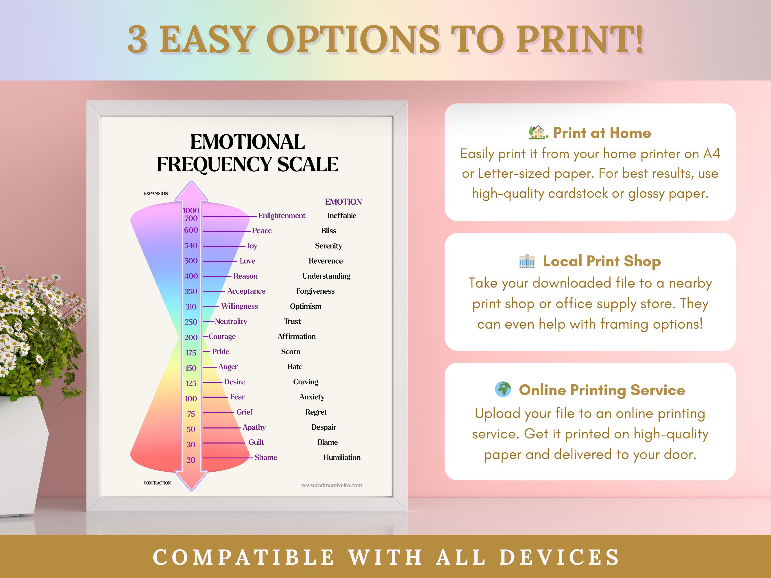 Emotional Frequency Chart: High Resolution Therapy Tool (PDF Wall Art ...