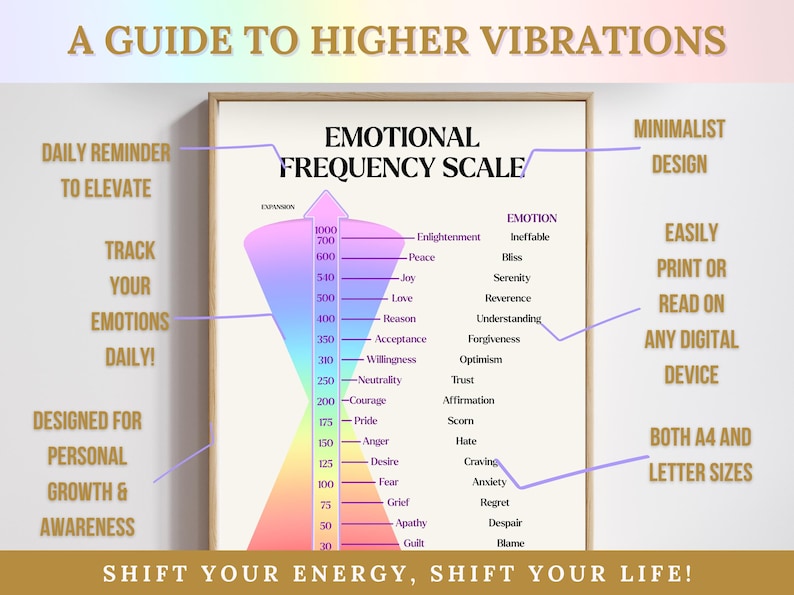 Emotional Frequency Chart: High Resolution Therapy Tool (PDF Wall Art ...