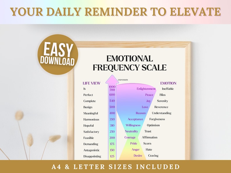 Poster Emotional Frequency Scale | Emotional Chart | Frequency Wall Art ...