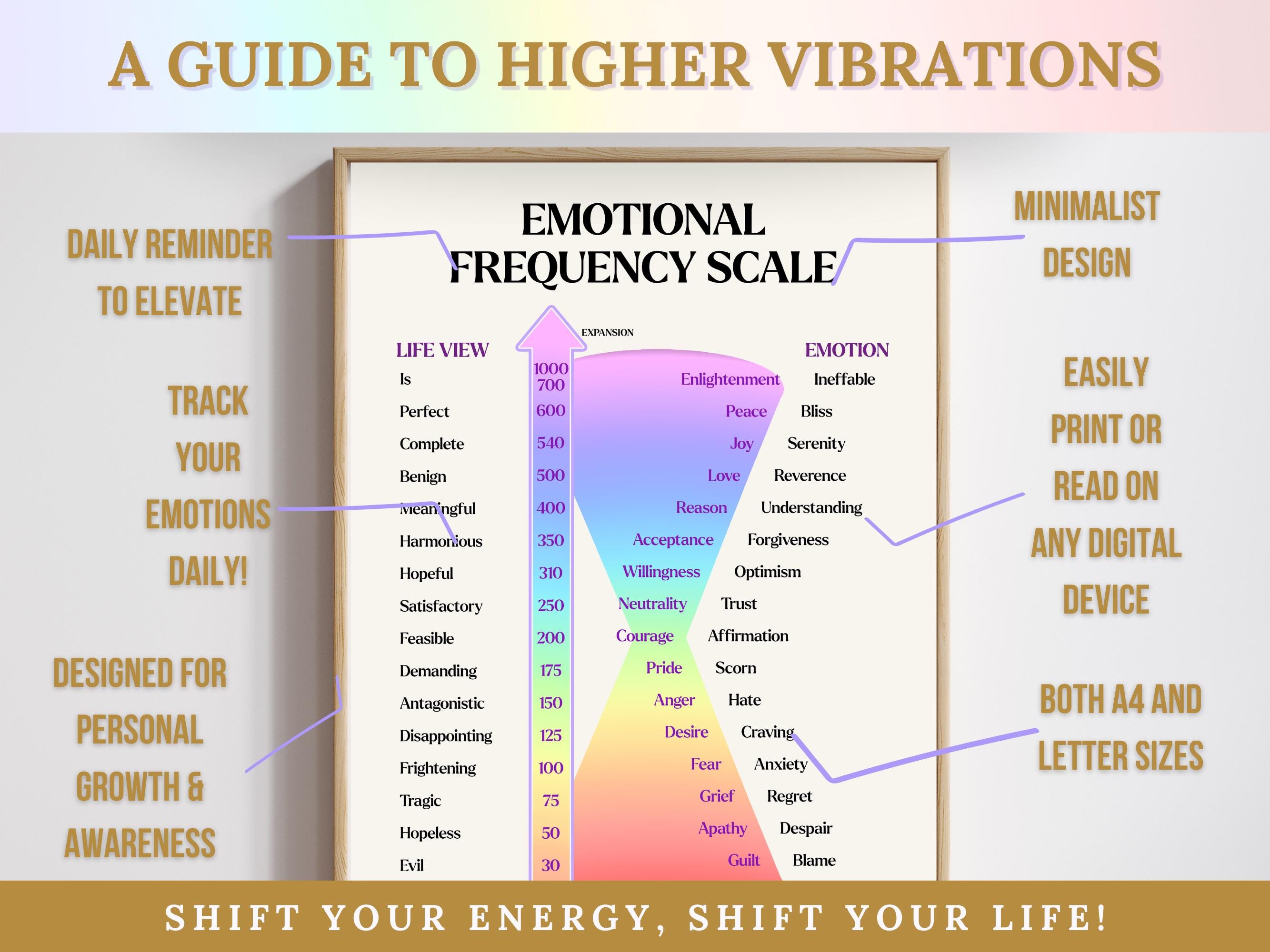 Poster Emotional Frequency Scale | Emotional Chart | Frequency Wall Art ...