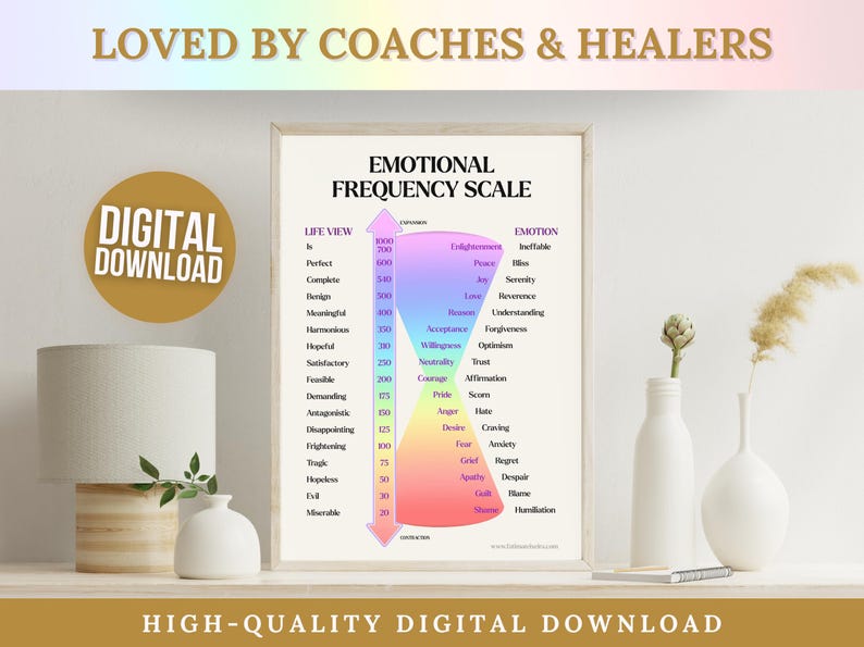 Poster Emotional Frequency Scale | Emotional Chart | Frequency Wall Art ...