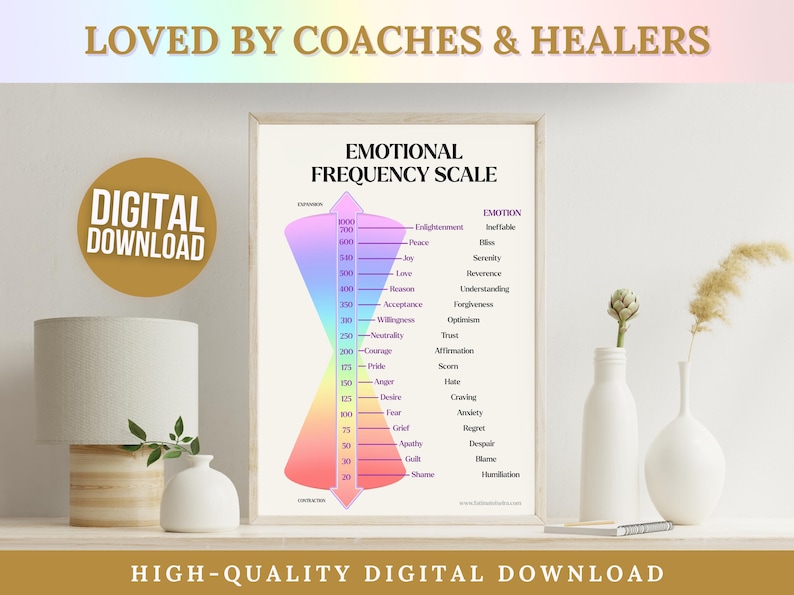 Emotional Frequency Chart: High Resolution Therapy Tool (PDF Wall Art ...