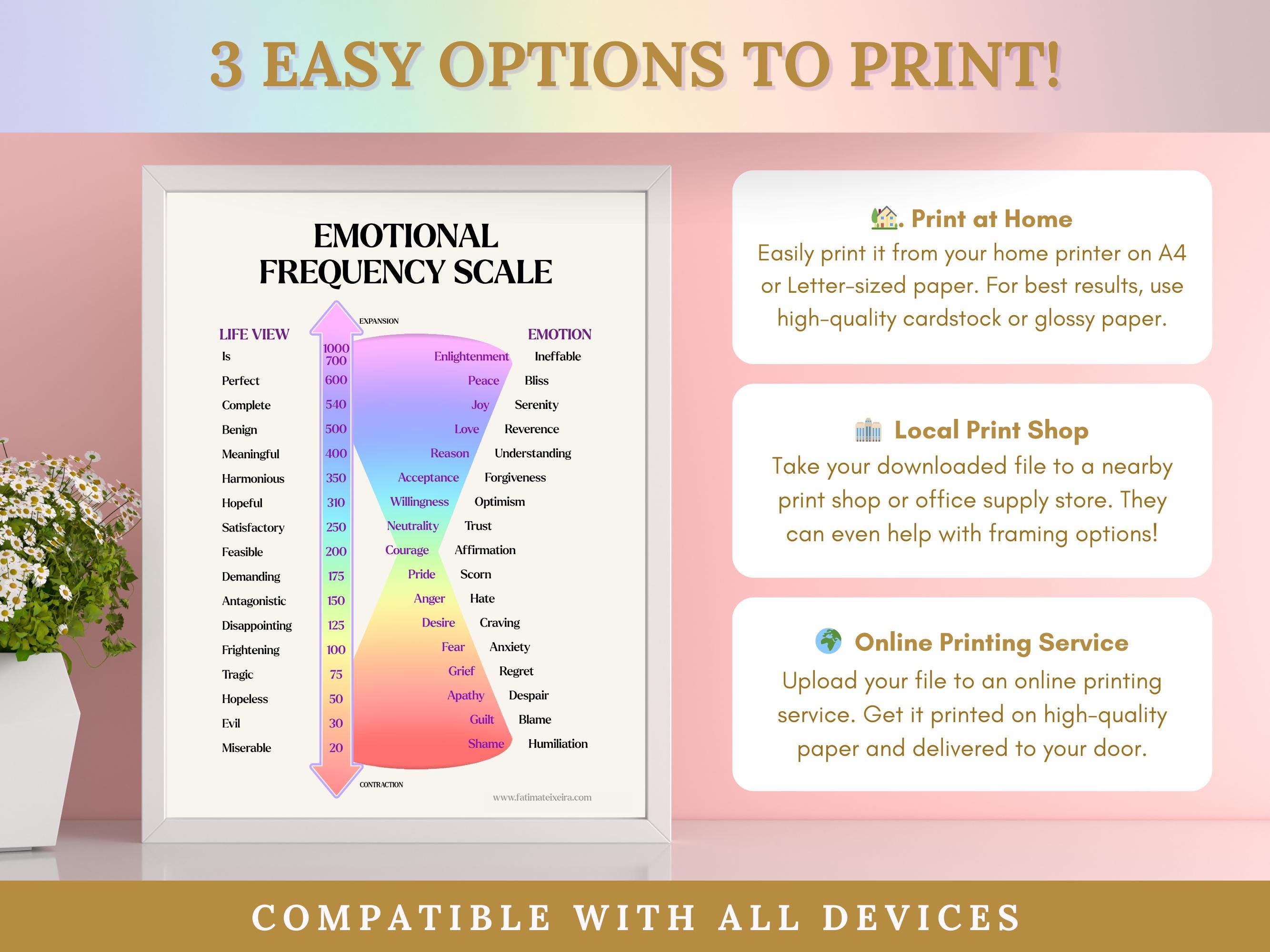 Poster Emotional Frequency Scale | Emotional Chart | Frequency Wall Art | Spiritual Coaching ...