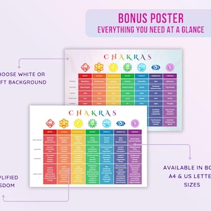 7 Chakra Guide Printable Posters: Chakra Balancing Reiki Healing (PDF Download A4/letter Sizes ...