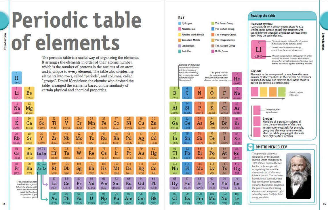 Periodic Table for Kids, Printable Science Books for Kids Science ...
