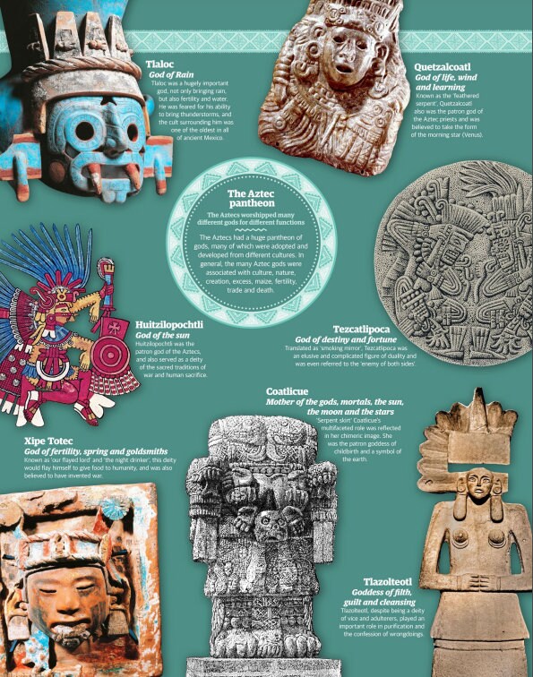 Ancient Aztecs, Ancient History Ebooks for Kids, Printable History Book ...
