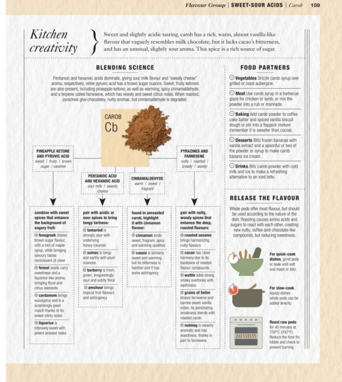 Science of Cooking & Spice Books, Homeschool Printable Resource (PDF ...