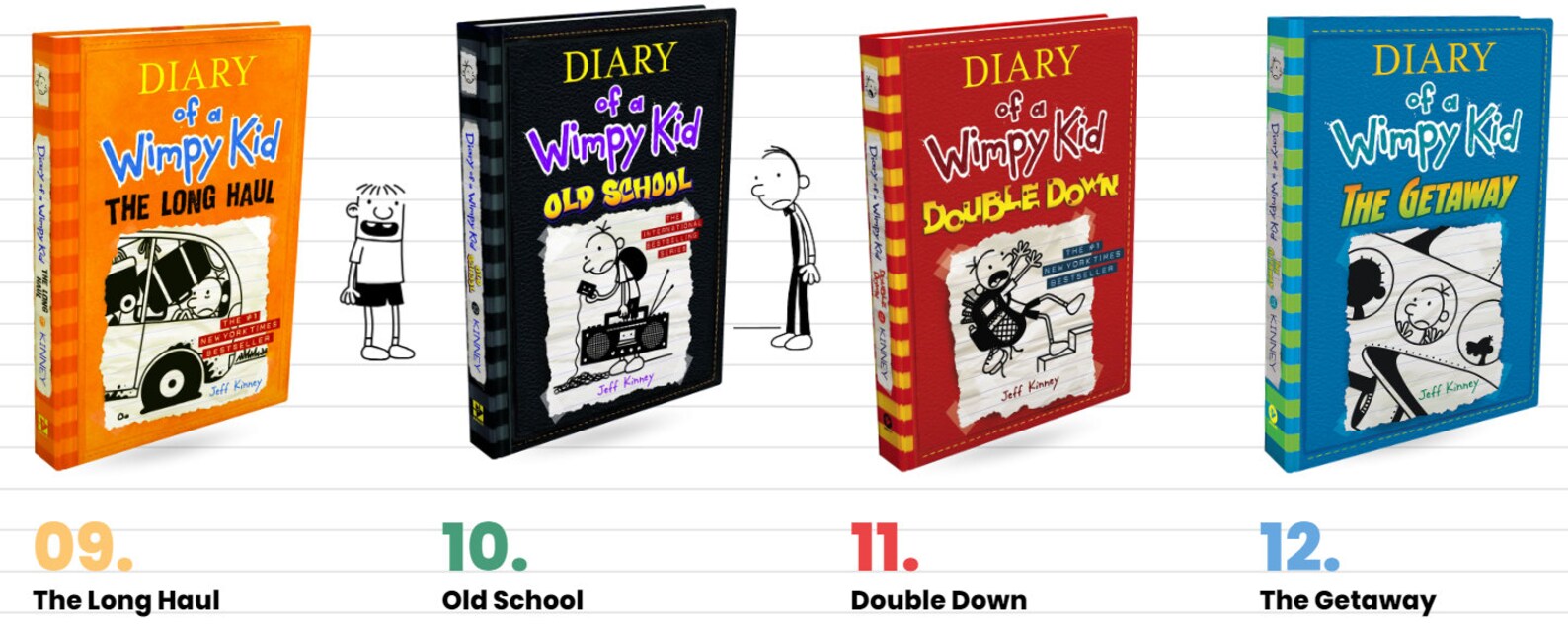 Diary of a Wimpy Kid Book Series, Story Book for Kids, Printable Book ...