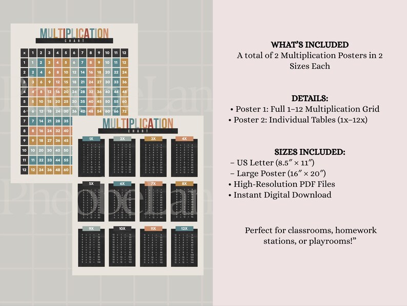 Multiplication Chart Poster: Modern Math Classroom Decor (digital ...
