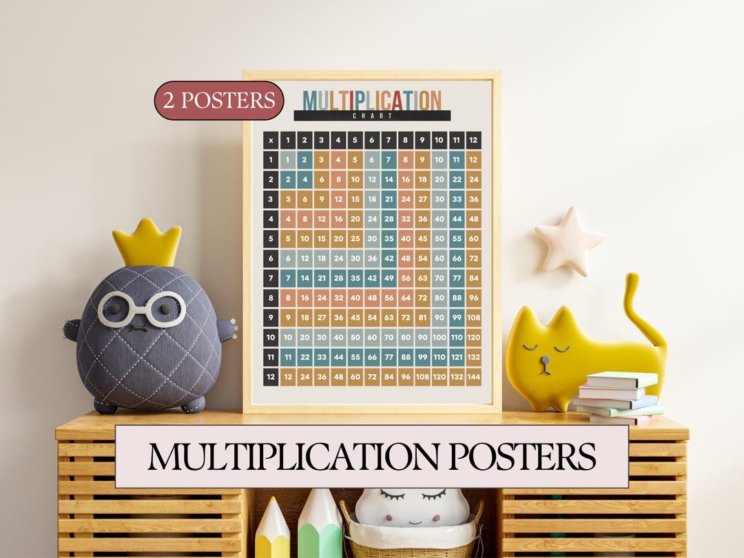 Multiplication Chart Poster: Modern Math Classroom Decor (digital ...