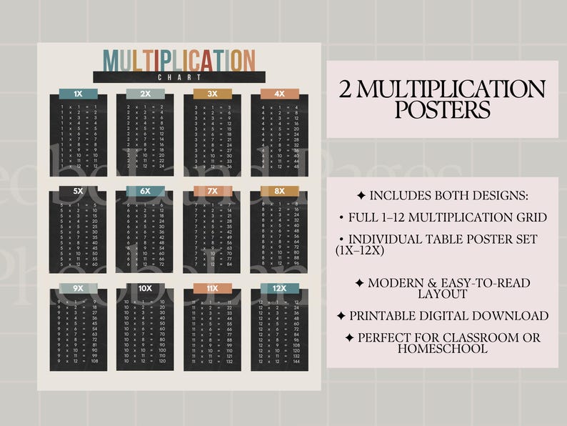 Multiplication Chart Poster: Modern Math Classroom Decor (digital ...