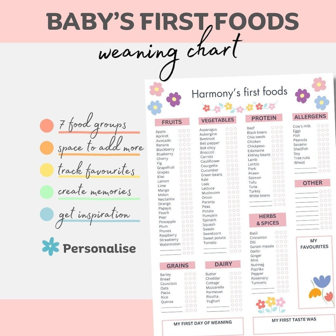 Personalised Baby Food Tracker I Baby Weaning Chart I First 100 Foods I ...