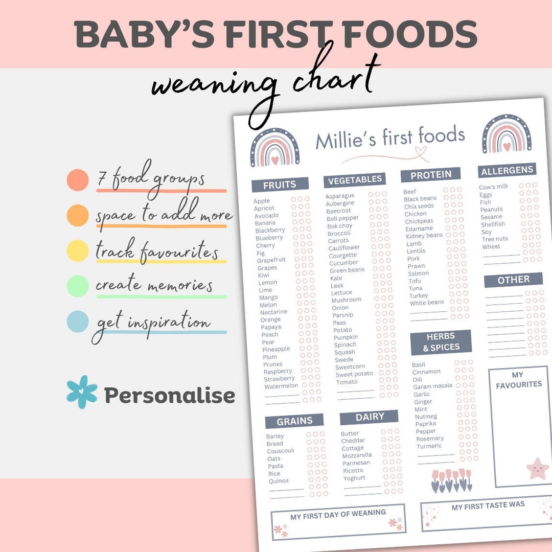 Personalised Baby Food Tracker I Baby Weaning Chart I First 100 Foods I ...