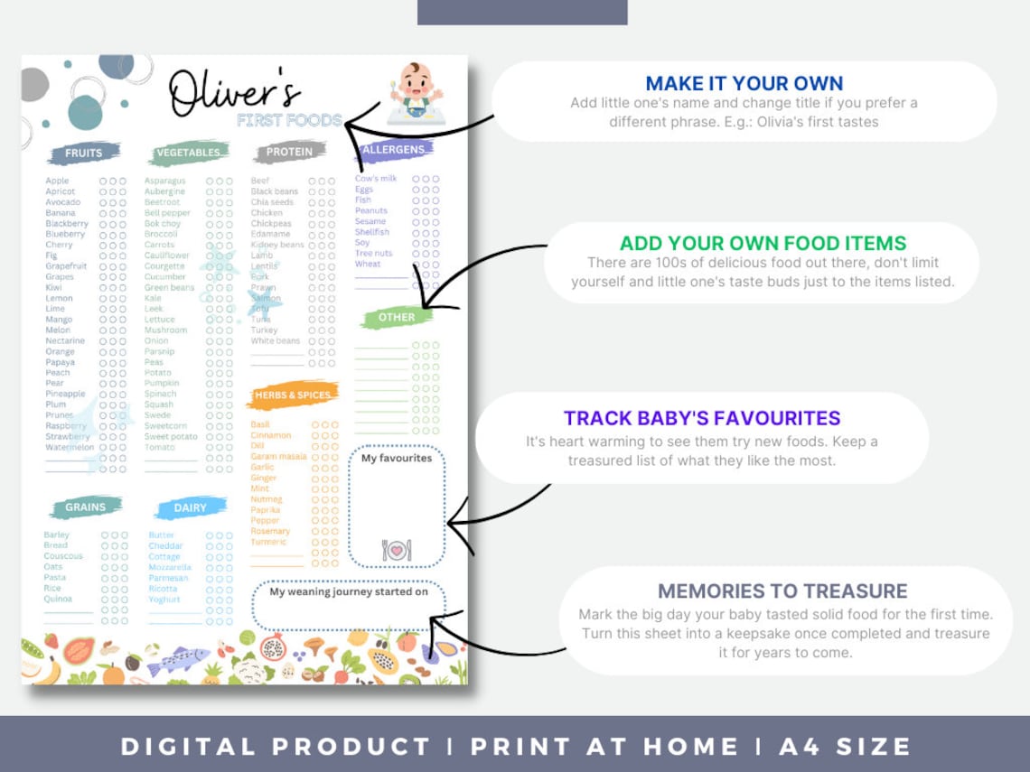 Baby Food Tracker Printable, Food Diary, Babys First Foods, Meal ...