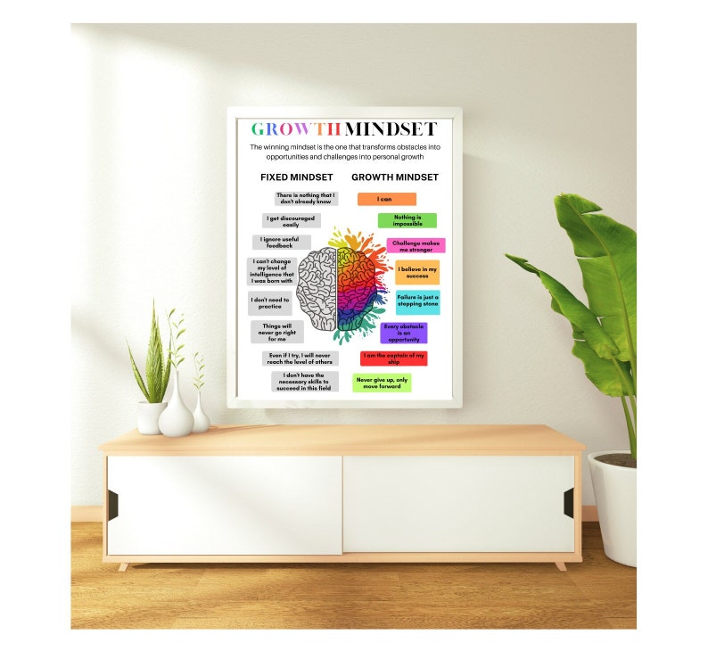 Growth Mindset Poster Classroom Decor School Psychology Office Decor ...