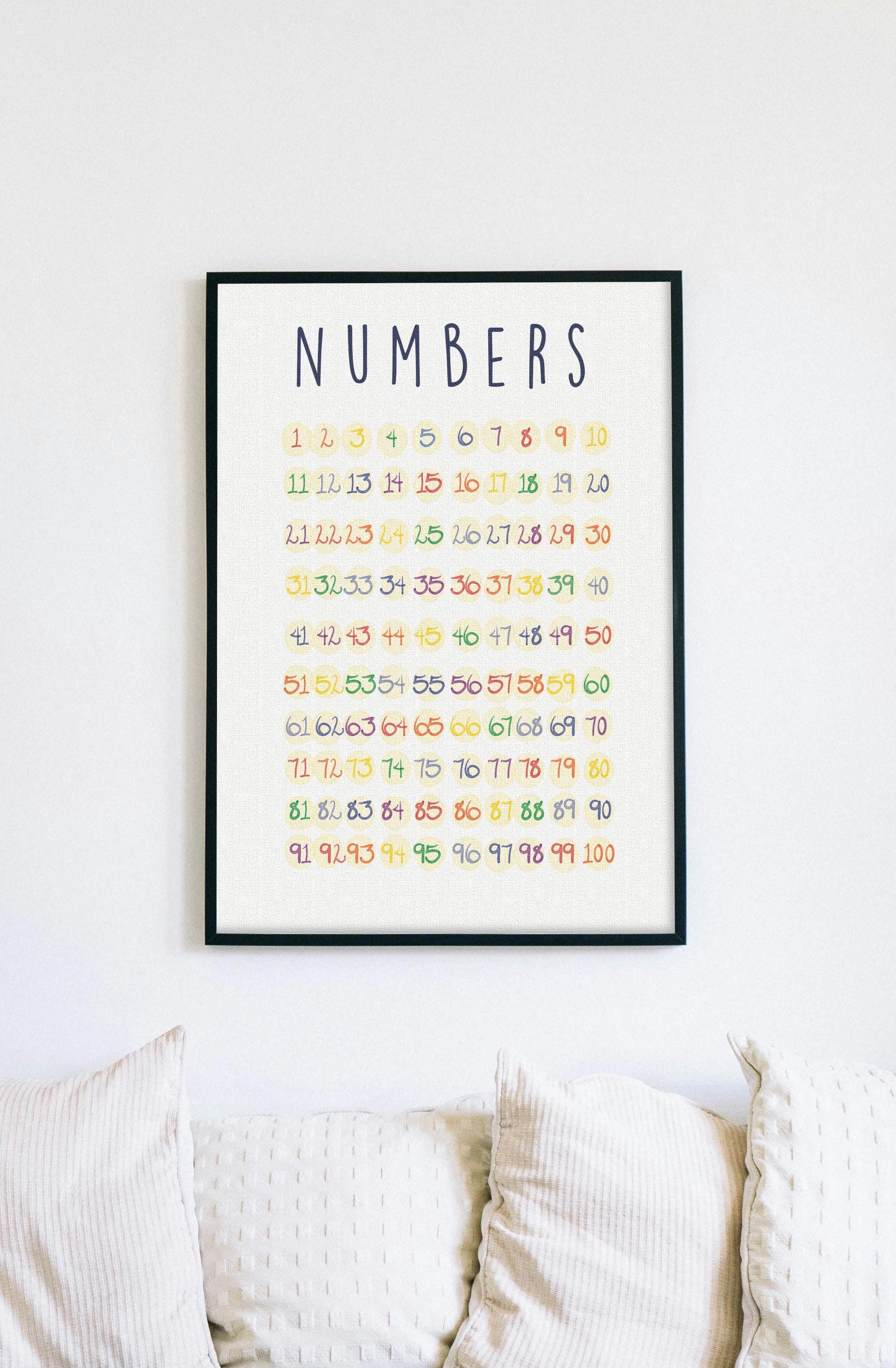 Numbers 1-100 Poster for Toddlers | Counting Educational Digital ...