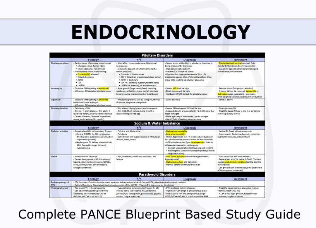 Endocrinology Complete Study Guide / PANCE / Blueprint / Chart ...