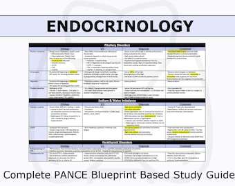 Infectious Disease Complete Study Guide / PANCE Blueprint / Chart ...