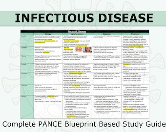 Comprehensive PANCE Study Guide Bundle / Blueprint / Chart / Physician ...
