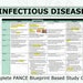 Infectious Disease Complete Study Guide / PANCE Blueprint / Chart ...