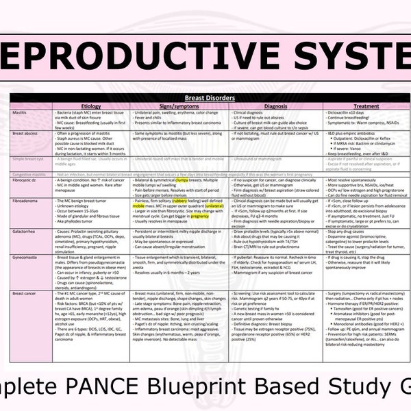 Np Student Study Guide - Etsy