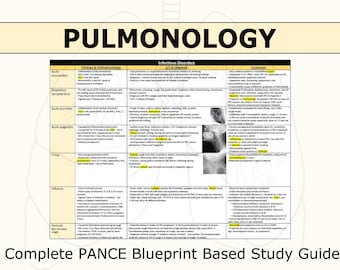 Infectious Disease Complete Study Guide / PANCE Blueprint / Chart ...