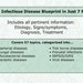 Infectious Disease Complete Study Guide / PANCE Blueprint / Chart ...