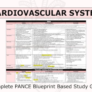Cardiovascular System Complete Study Guide / PANCE Blueprint / Chart ...