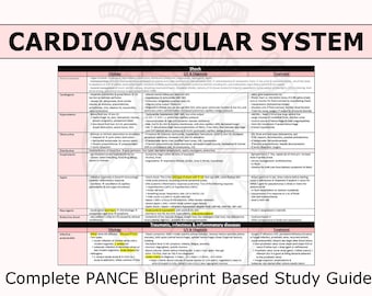 Infectious Disease Complete Study Guide / PANCE Blueprint / Chart ...