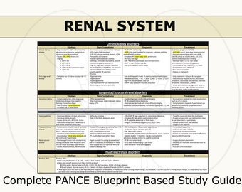 Infectious Disease Complete Study Guide / PANCE Blueprint / Chart ...