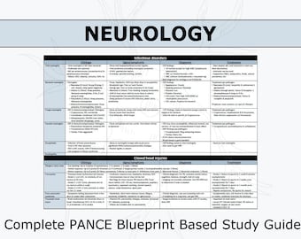 Infectious Disease Complete Study Guide / PANCE Blueprint / Chart ...