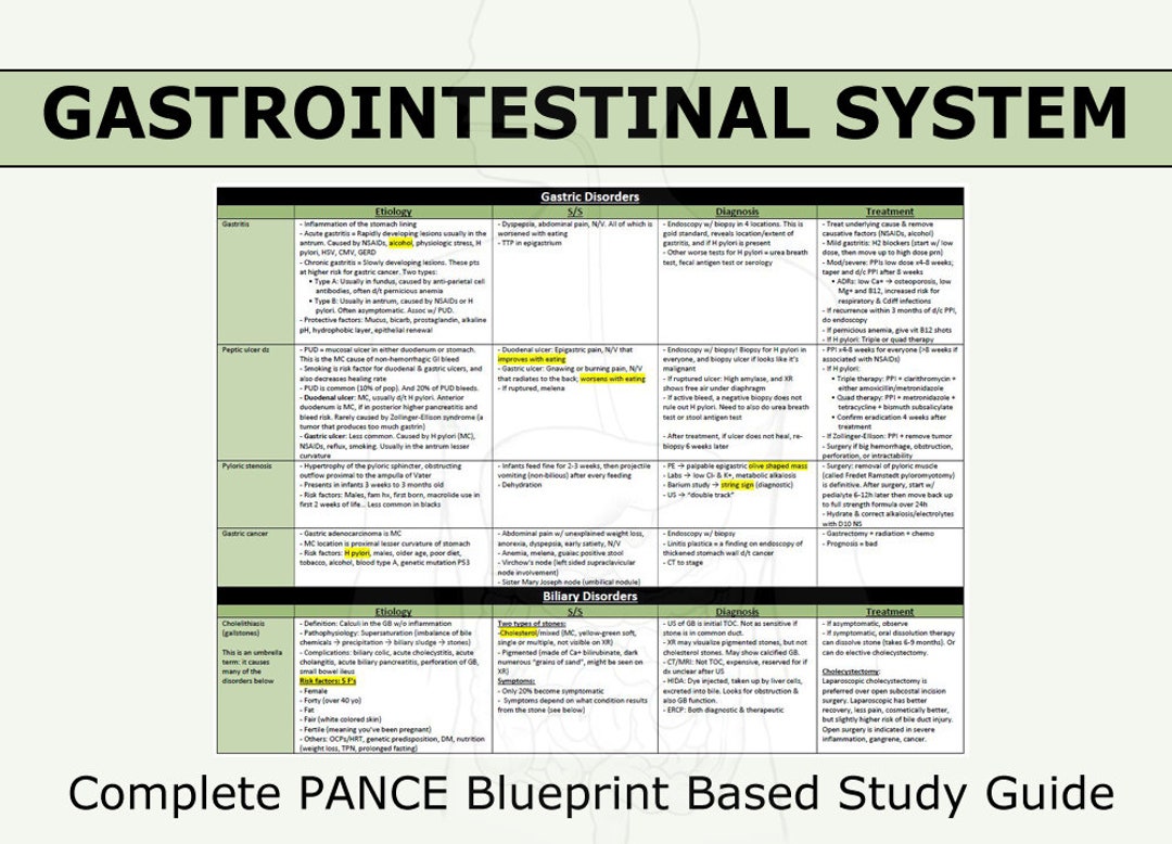 Gastrointestinal System Complete Study Guide / PANCE Blueprint / Chart ...