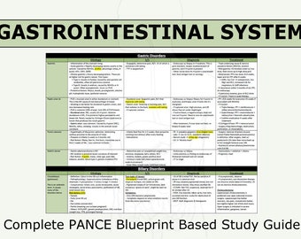 Infectious Disease Complete Study Guide / PANCE Blueprint / Chart ...