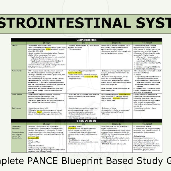 Medical Study Chart - Etsy