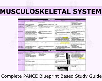 Infectious Disease Complete Study Guide / PANCE Blueprint / Chart ...