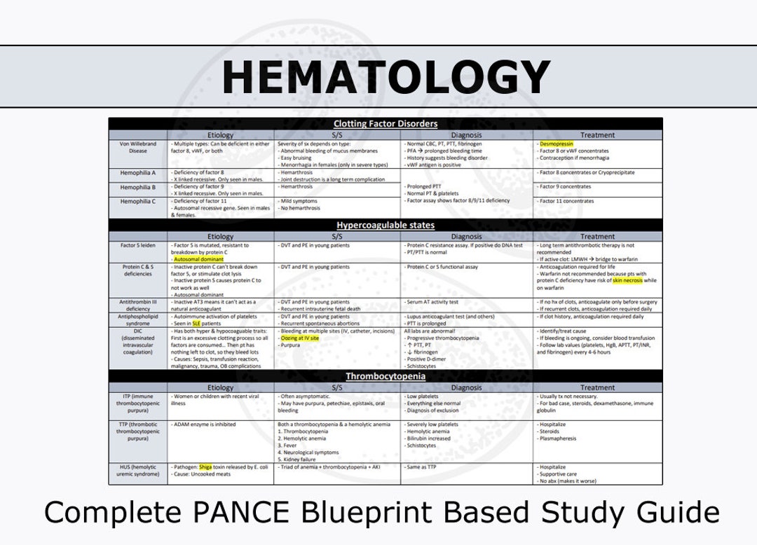 Hematology Complete Study Guide / PANCE Blueprint / Chart / Physician Assistant / Nurse ...