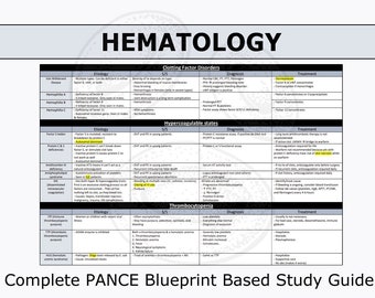Infectious Disease Complete Study Guide / PANCE Blueprint / Chart ...
