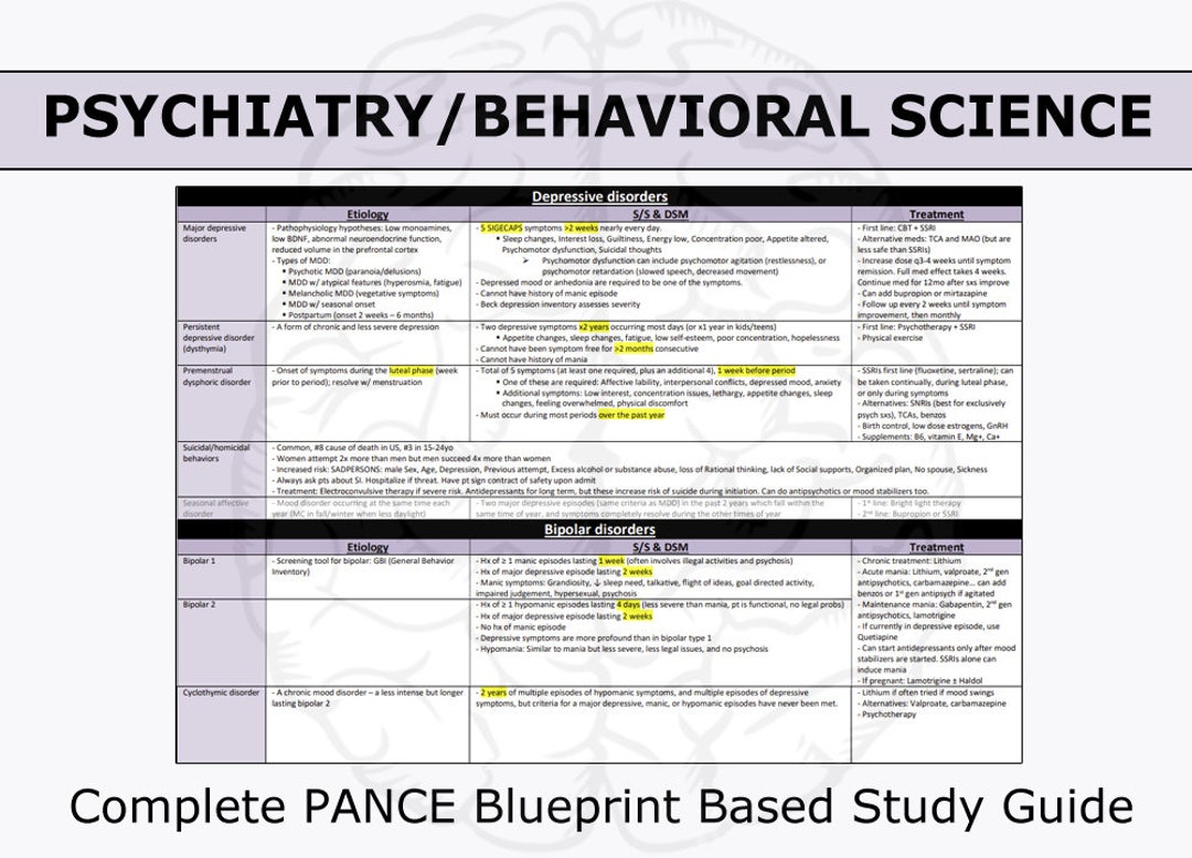 Psychiatry Complete Study Guide / PANCE Blueprint / Behavioral / Chart ...