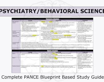 Infectious Disease Complete Study Guide / PANCE Blueprint / Chart ...