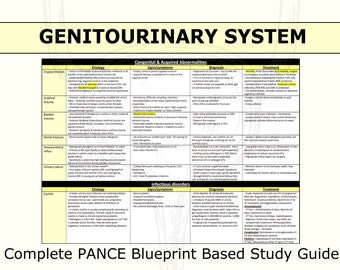 Infectious Disease Complete Study Guide / PANCE Blueprint / Chart ...