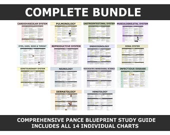 Infectious Disease Complete Study Guide / PANCE Blueprint / Chart ...