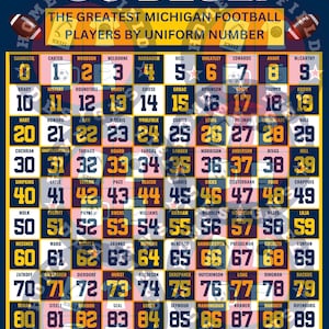 Michigan Wolverines Football Greatest Players by Uniform Number Poster ...
