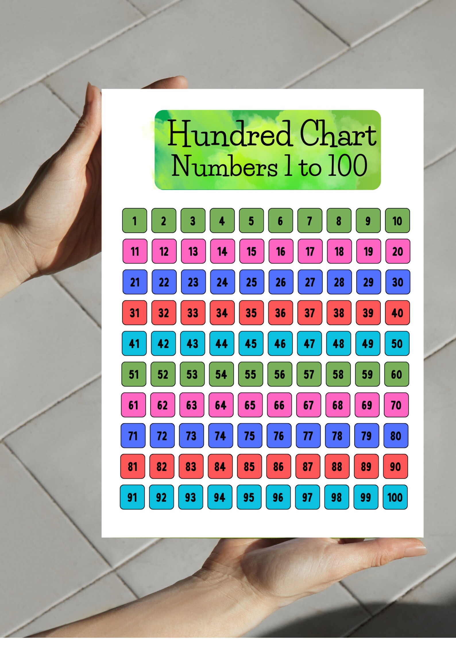 Magical Counting Adventure: Printable Numbers 1-100 Classroom Poster ...