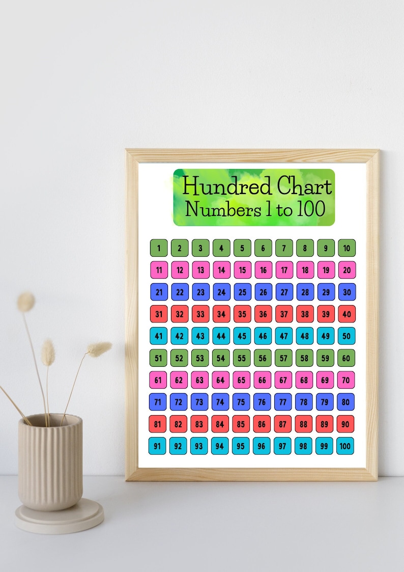 Magical Counting Adventure: Printable Numbers 1-100 Classroom Poster ...