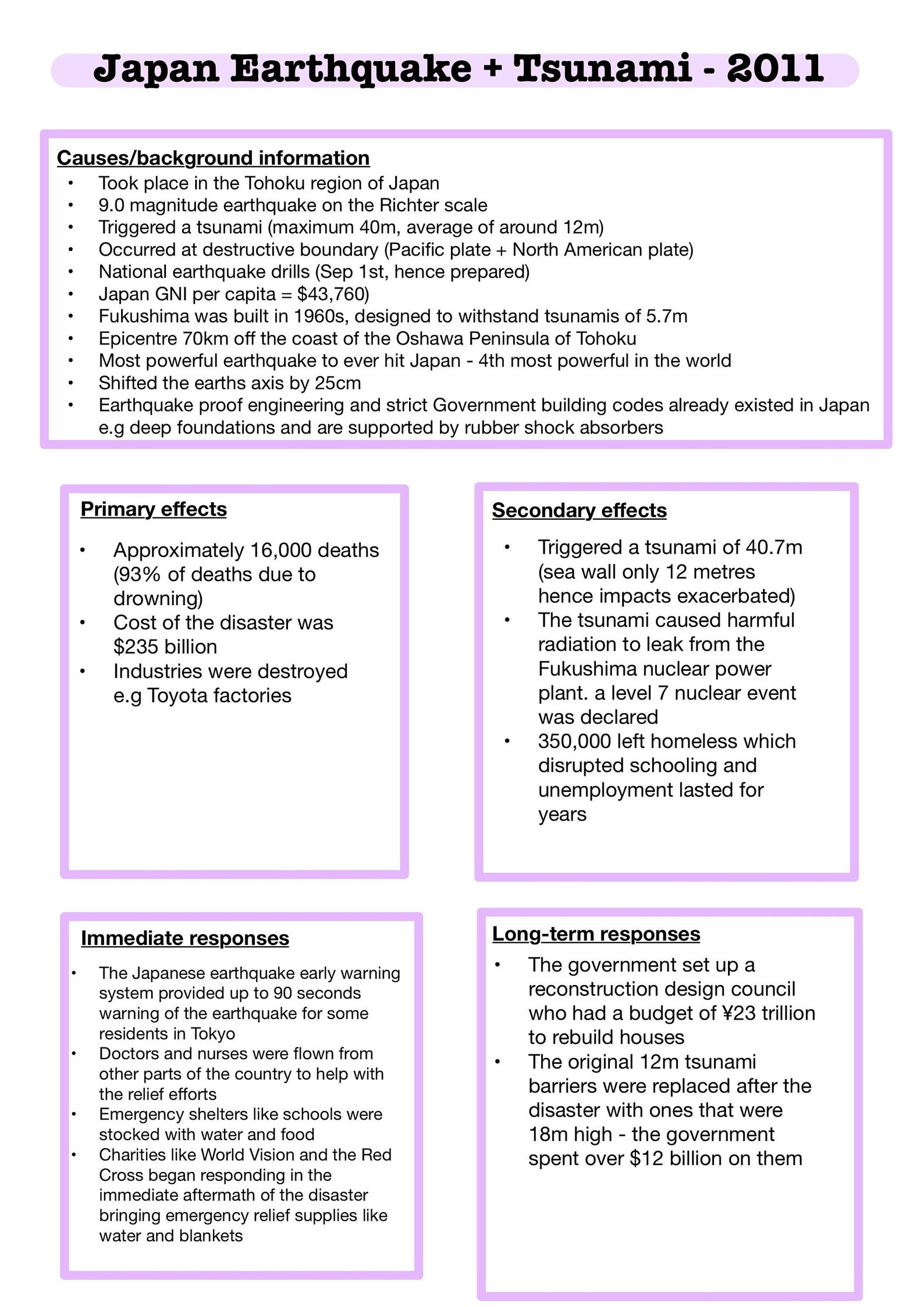 AQA A-level Geography Hazard Case Study Sheets - Etsy