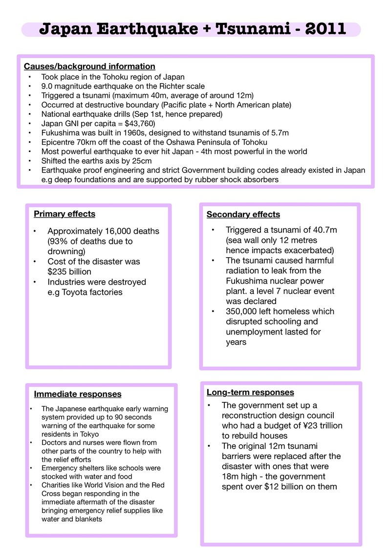 AQA A-level Geography Hazard Case Study Sheets - Etsy