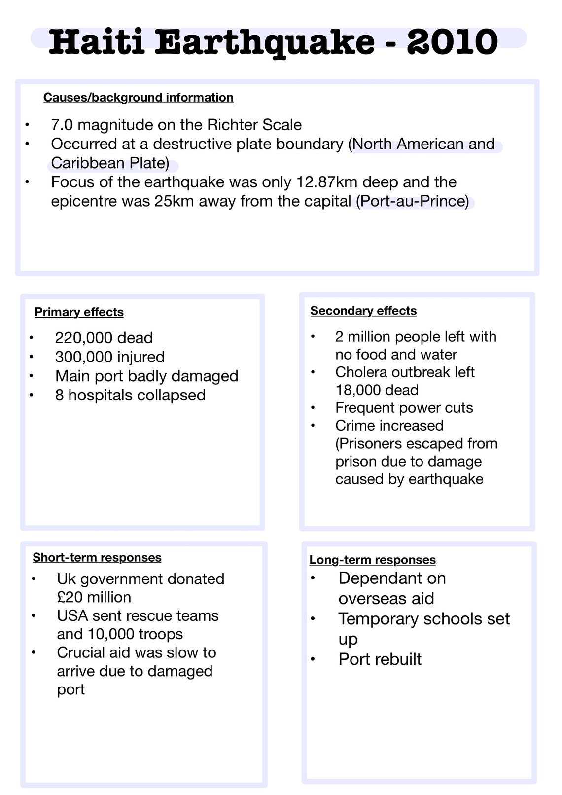 AQA A-level Geography Hazard Case Study Sheets - Etsy