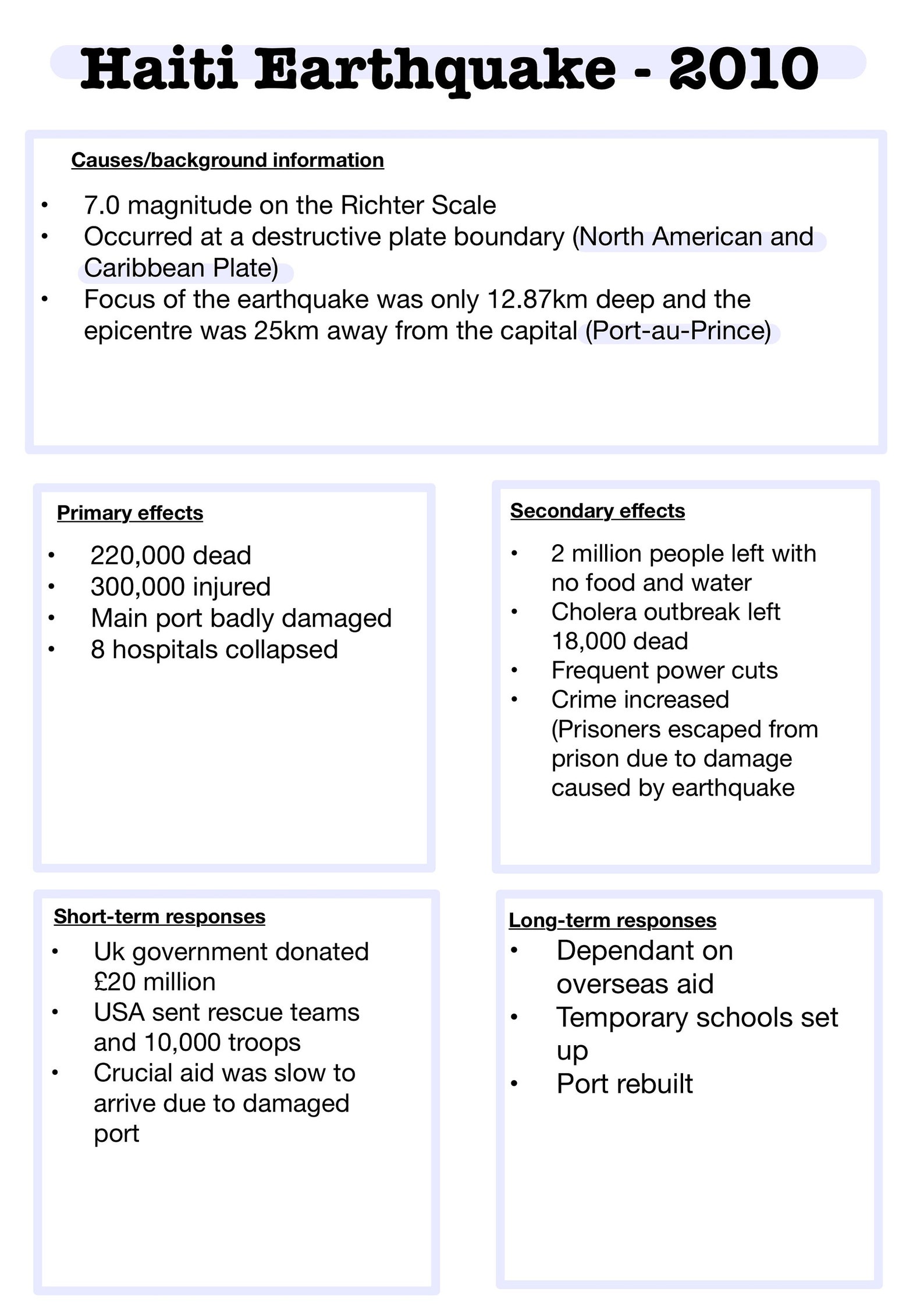AQA A-level Geography Hazard Case Study Sheets - Etsy