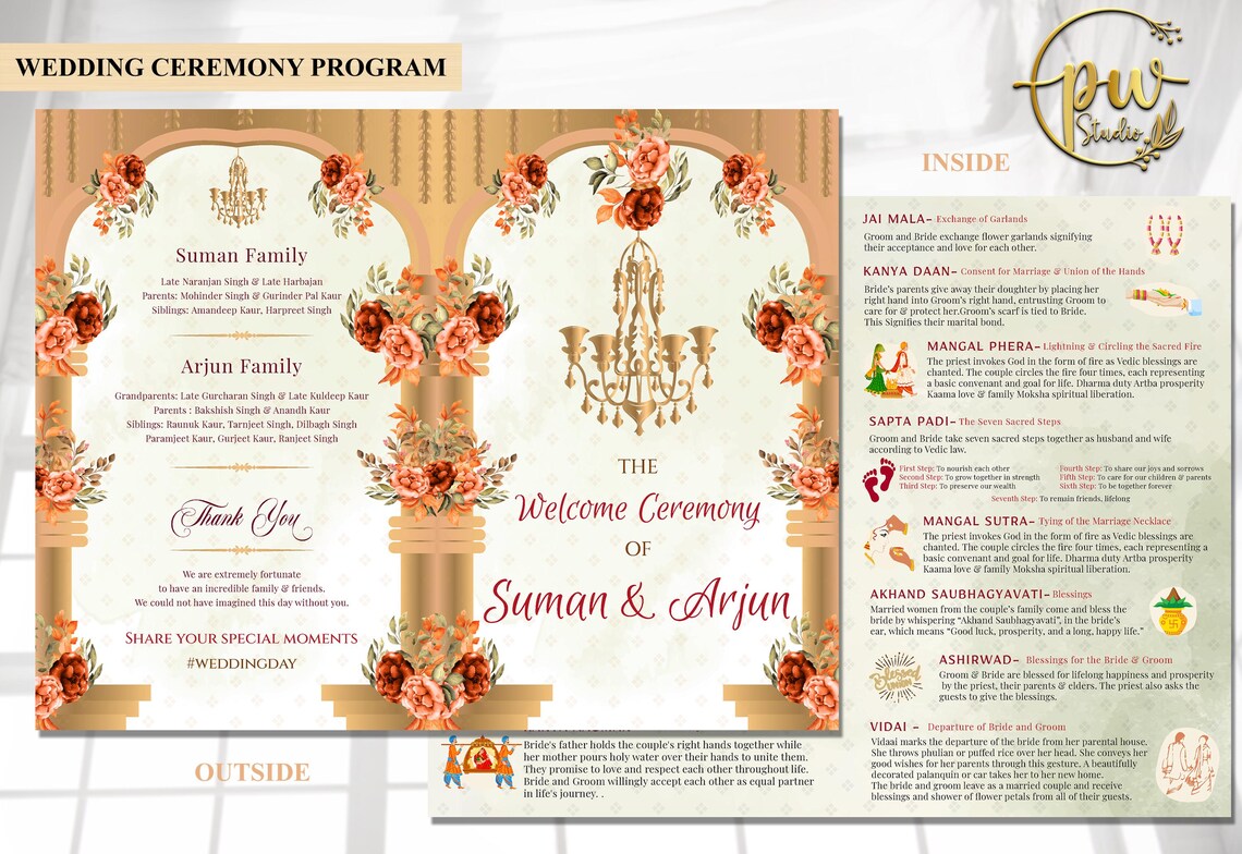 Hindu Wedding Timeline as Indian Wedding Timeline, Indian Wedding ...